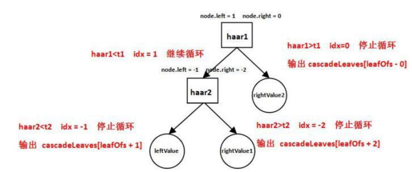 Adaboost 人脸检测：Haar特征及积分图、分类器的级联_haar特征中的边缘特征和中心特征是什么样的-CSDN博客