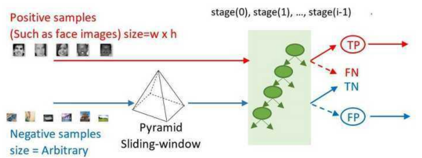 Adaboost 人脸检测：Haar特征及积分图、分类器的级联_haar特征中的边缘特征和中心特征是什么样的-CSDN博客