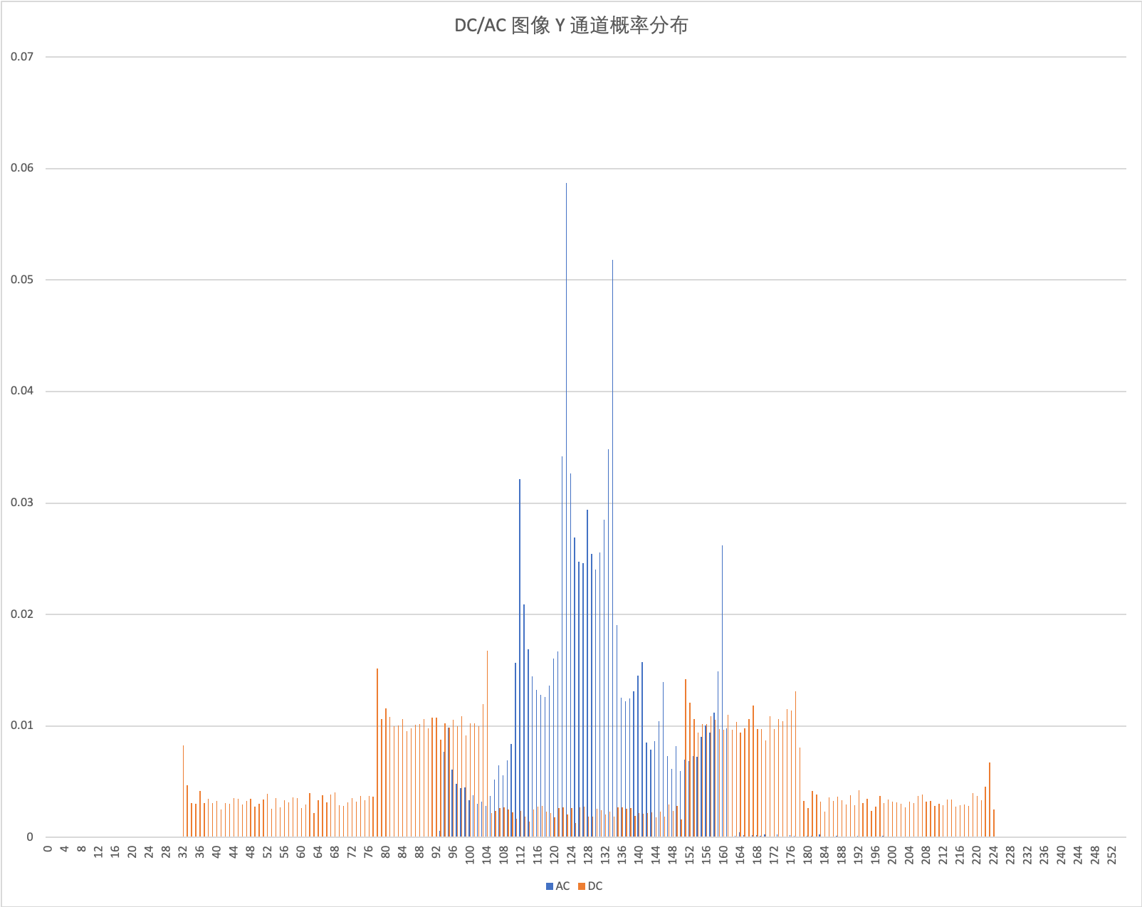 数据压缩试验五：jpeg 原理分析及解码器调试jpeg编解码原理及c调试 Csdn博客 