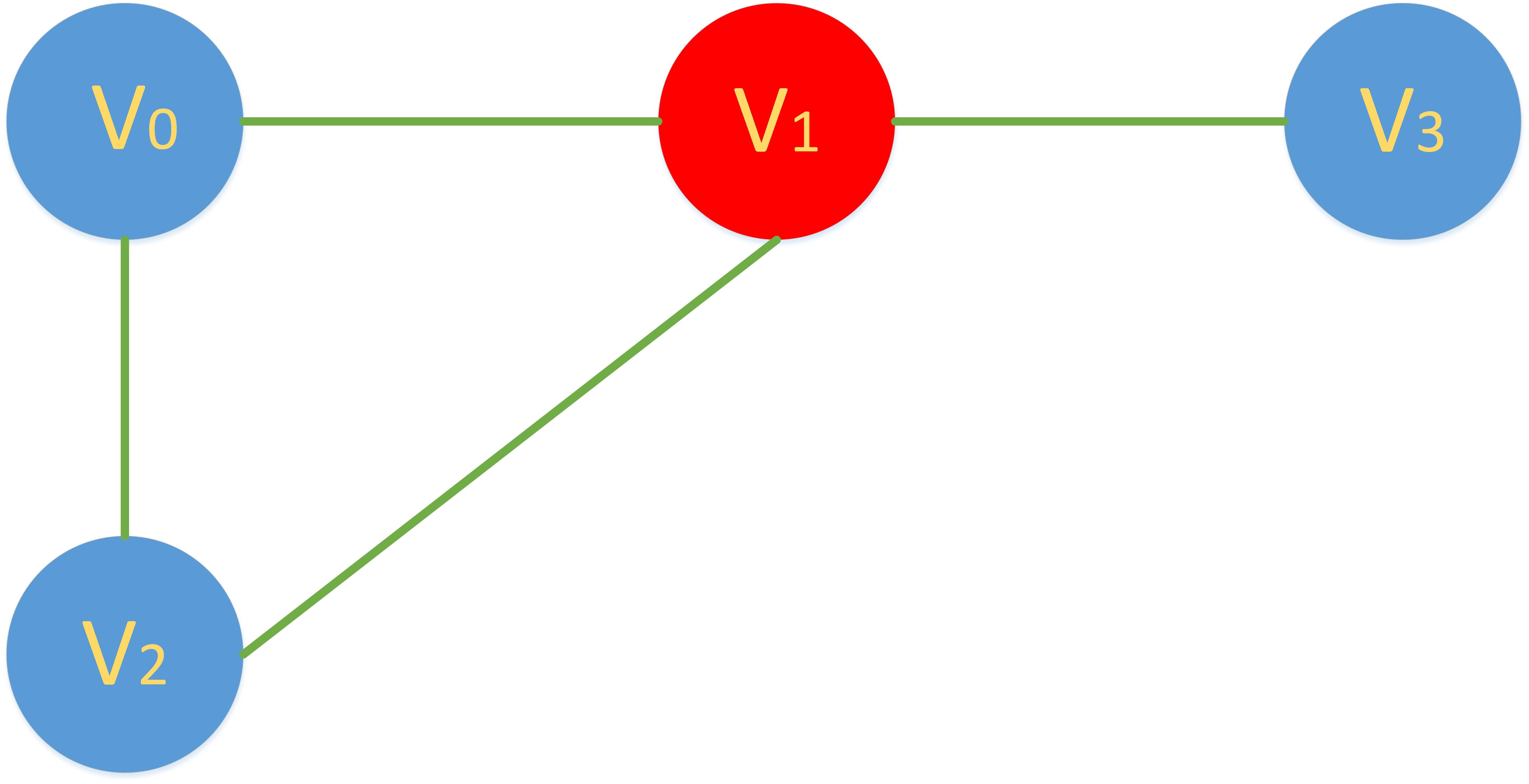 GAT(Graph ATtention network)和GCN(Graph Convoluution Network)理论_gat和gcn-CSDN博客
