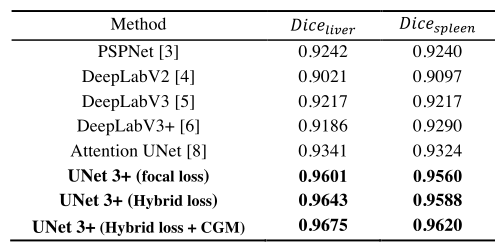 UNet3+阅读笔记_unet3+ 深度可分离卷积-CSDN博客