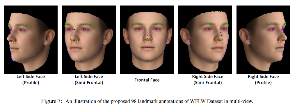 [人脸关键点检测] Look at Boundary: A Boundary-Aware Face Alignment Algorithm-CSDN博客
