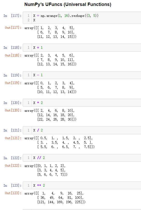 Python3入门机器学习经典算法与应用 第3章 Numpyarray 中的运算python3入门机器学习 经典算法与应用 Csdn博客 7410