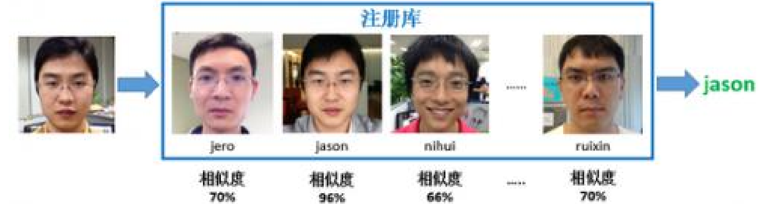 关键点提取：face_recognition、疲劳检测、人脸校准、人脸数据库_beyond compare tolerance参数 图片-CSDN博客