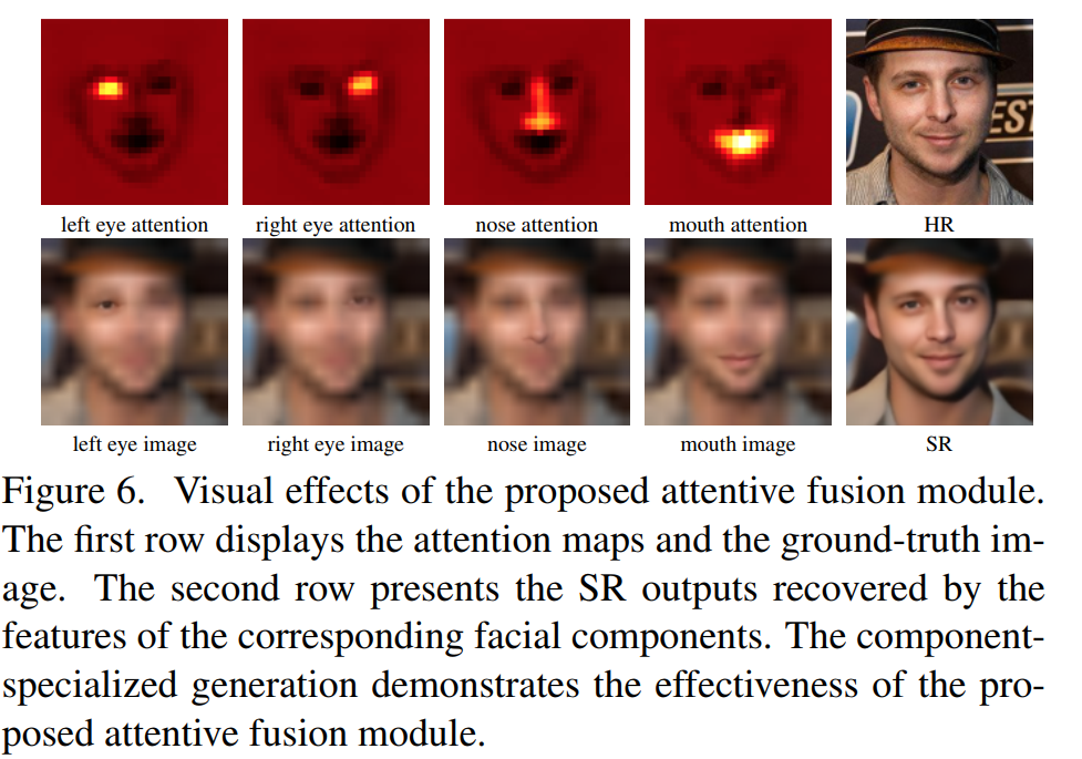 DICGAN(CVPR2020，人脸SR)Deep Face Super-Resolution with Iterative Collaboration between Attentive ...