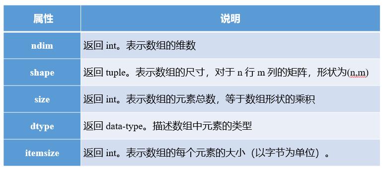 Python数据分析——NumPy数值计算基础（一）_6-21 python编程-numpy-数据计算(1)-CSDN博客
