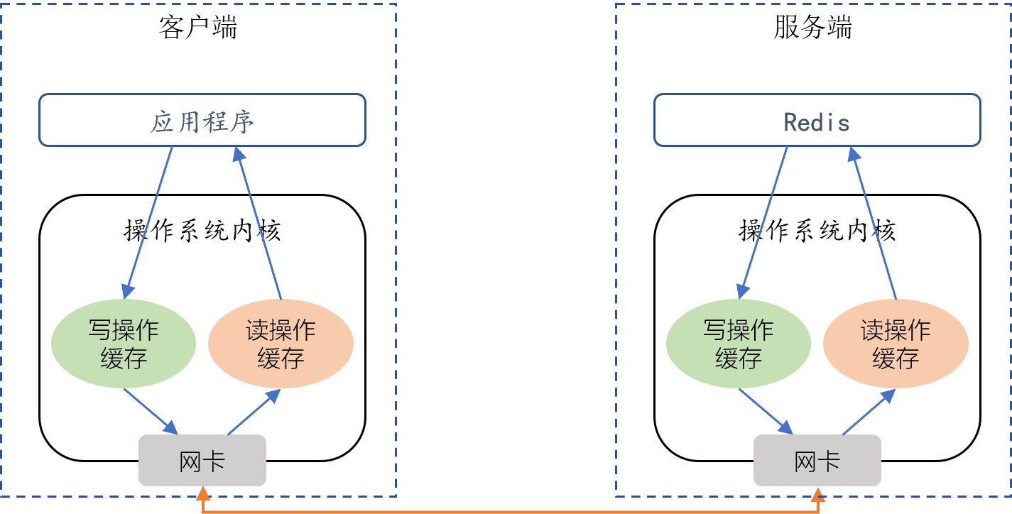 Redis 基础简谈_redis call-CSDN博客