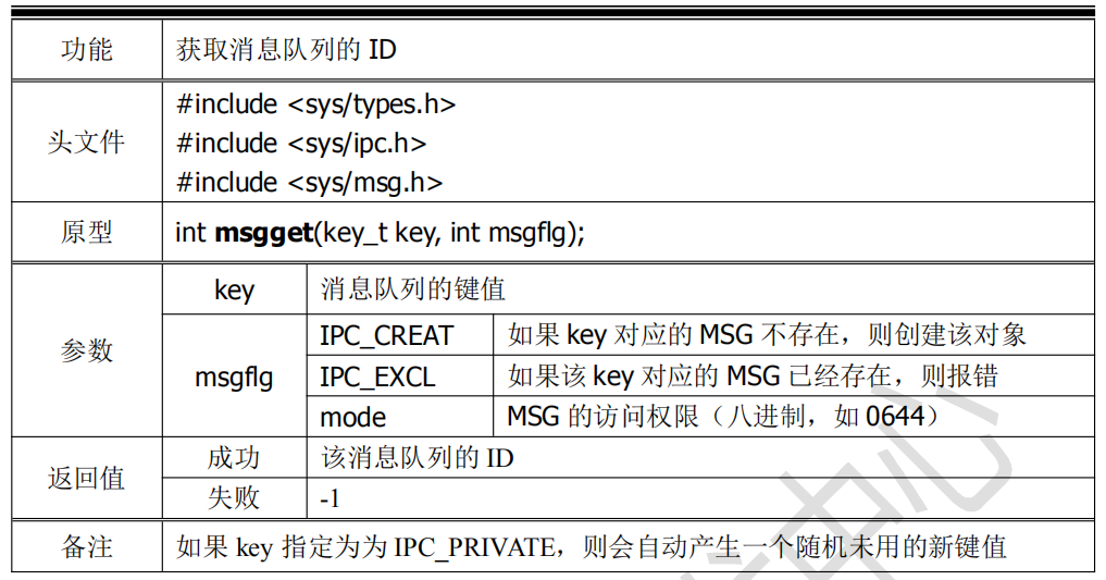 System V IPC ---- 消息队列详解_system v ipc消息队列的存储结构-CSDN博客