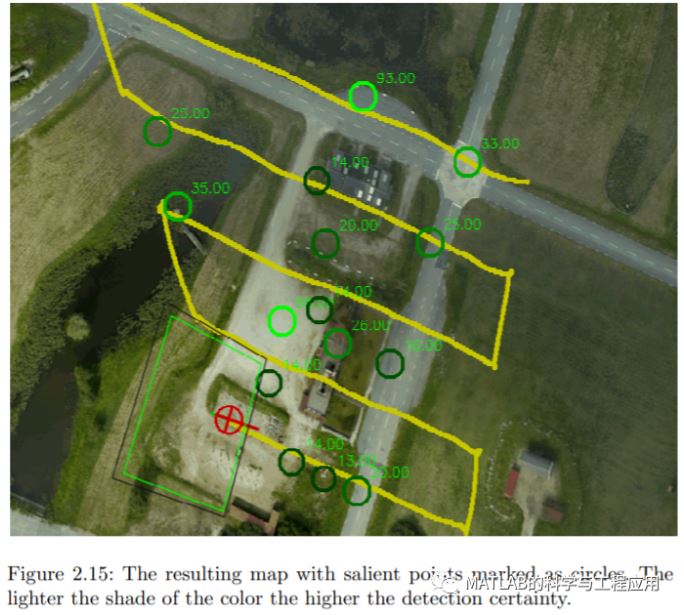 【无人机】【2011】通过成像传感器提高无人机系统的自主能力-CSDN博客