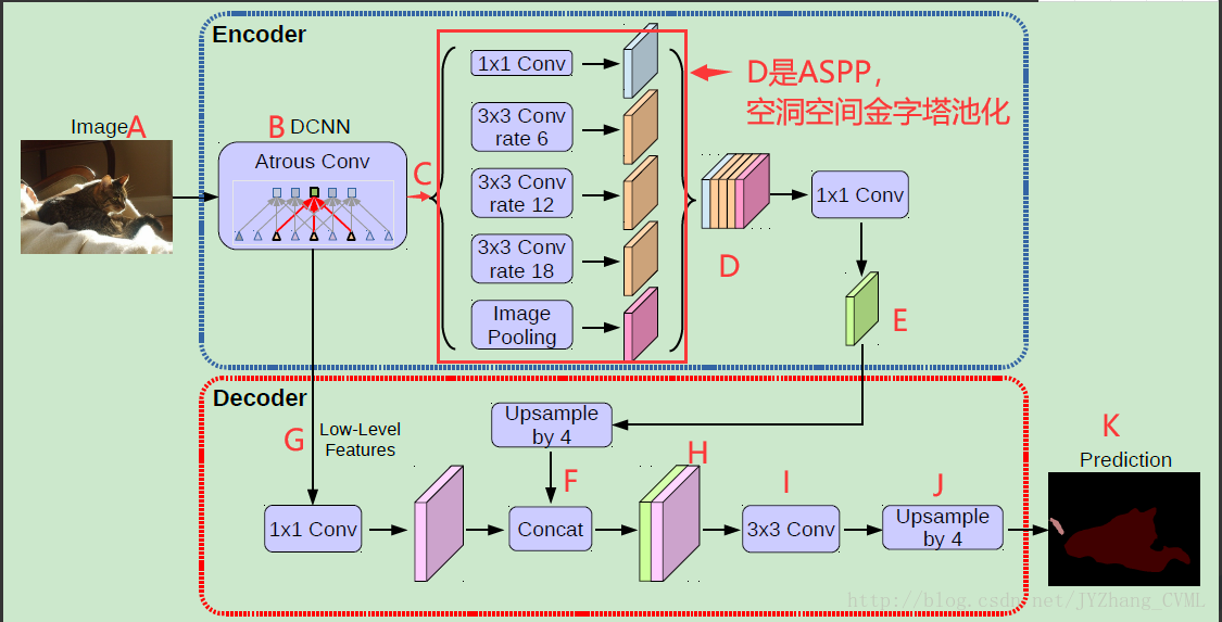 DeepLabV3+ 基本原理及Pytorch版注解_deeplabv3+原理简介-CSDN博客