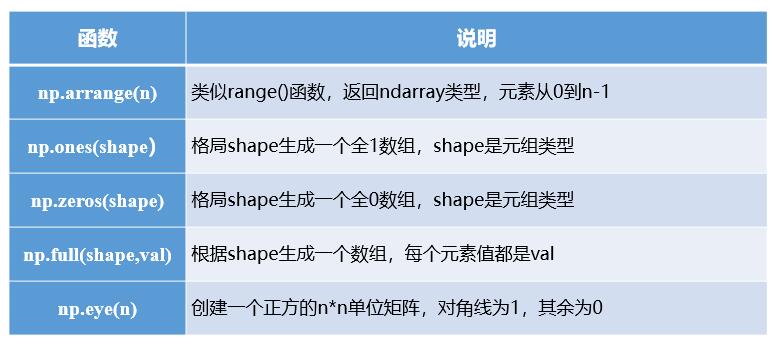 Python数据分析——NumPy数值计算基础（一）_6-21 python编程-numpy-数据计算(1)-CSDN博客