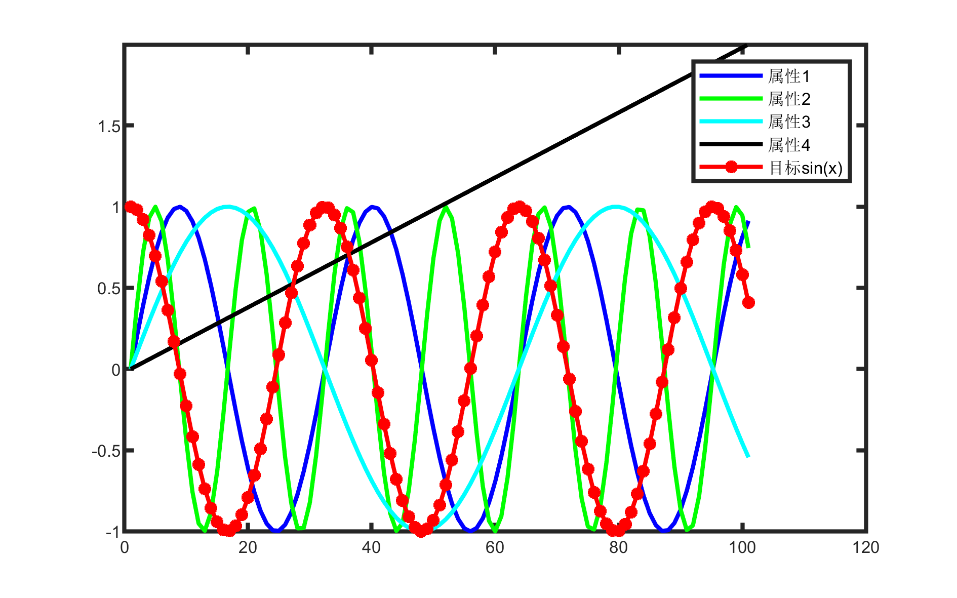 ELman神经网络matlab实现_elman神经网络 matlab实现-CSDN博客