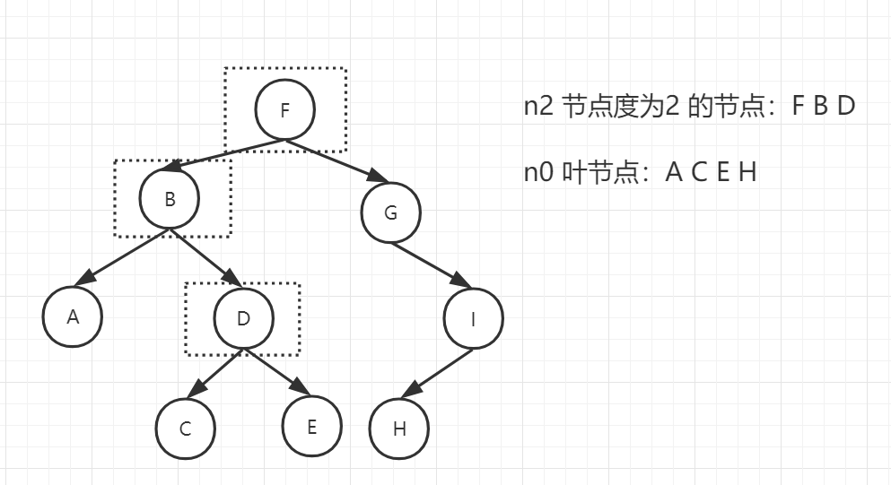 数据结构 Js实现二叉树 Js如何定义一个二叉树 Csdn博客