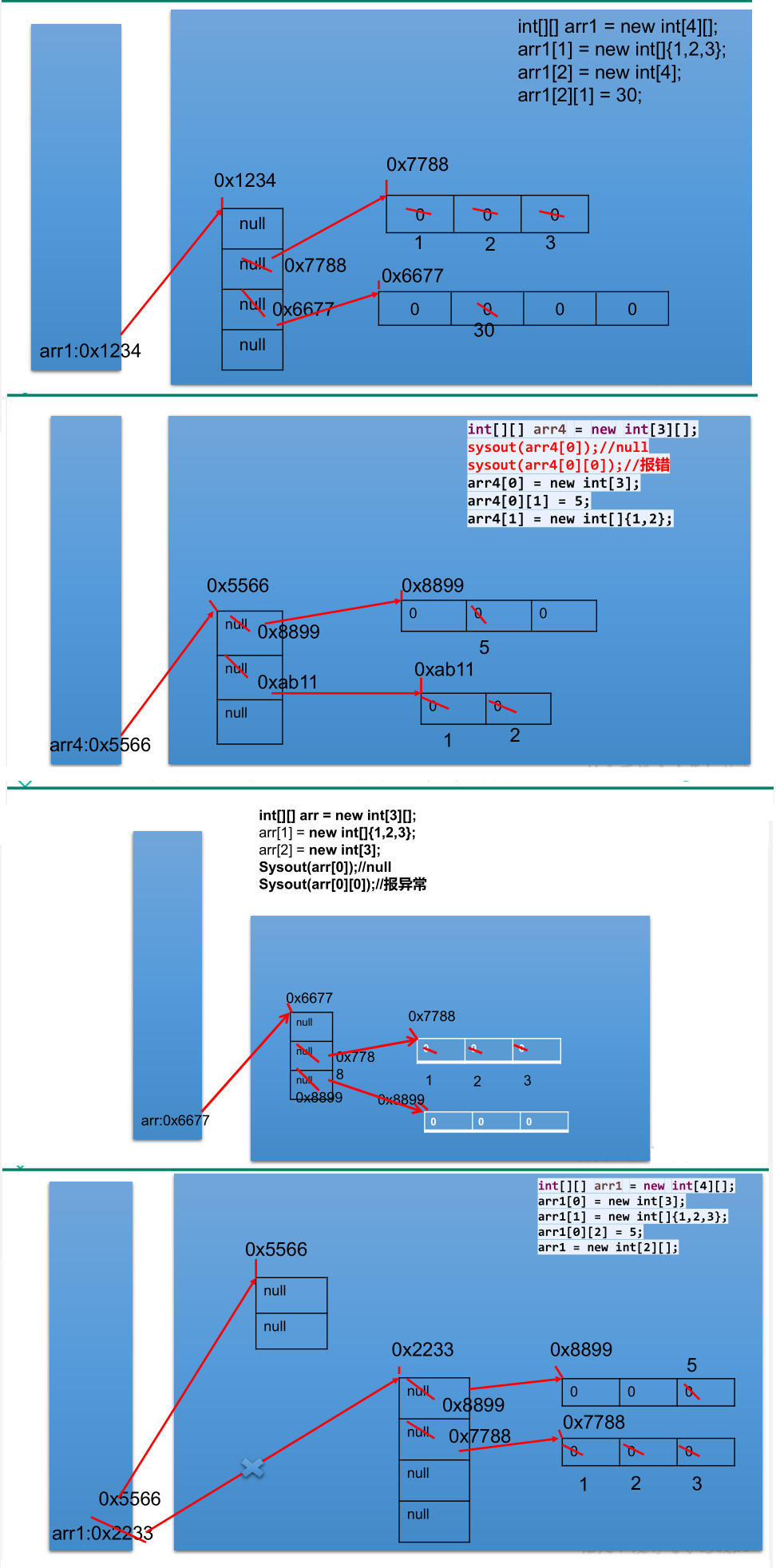 Java二维数组的三种初始化方式java二维数组初始化 Csdn博客 