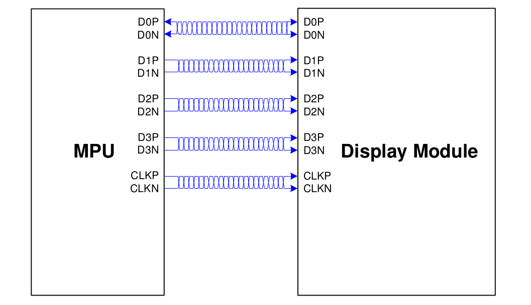 MIPI调试小结_dcswrite-CSDN博客