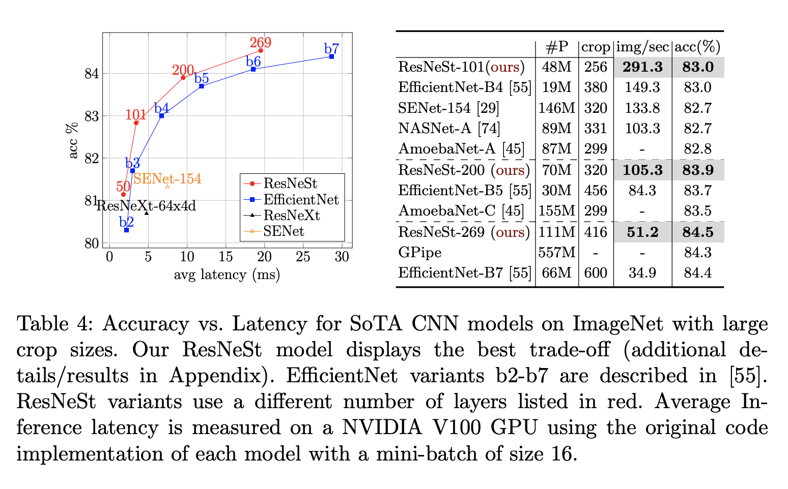 ResNeSt网络结构概要解读_resnest结构图_Moeyinss的博客-CSDN博客
