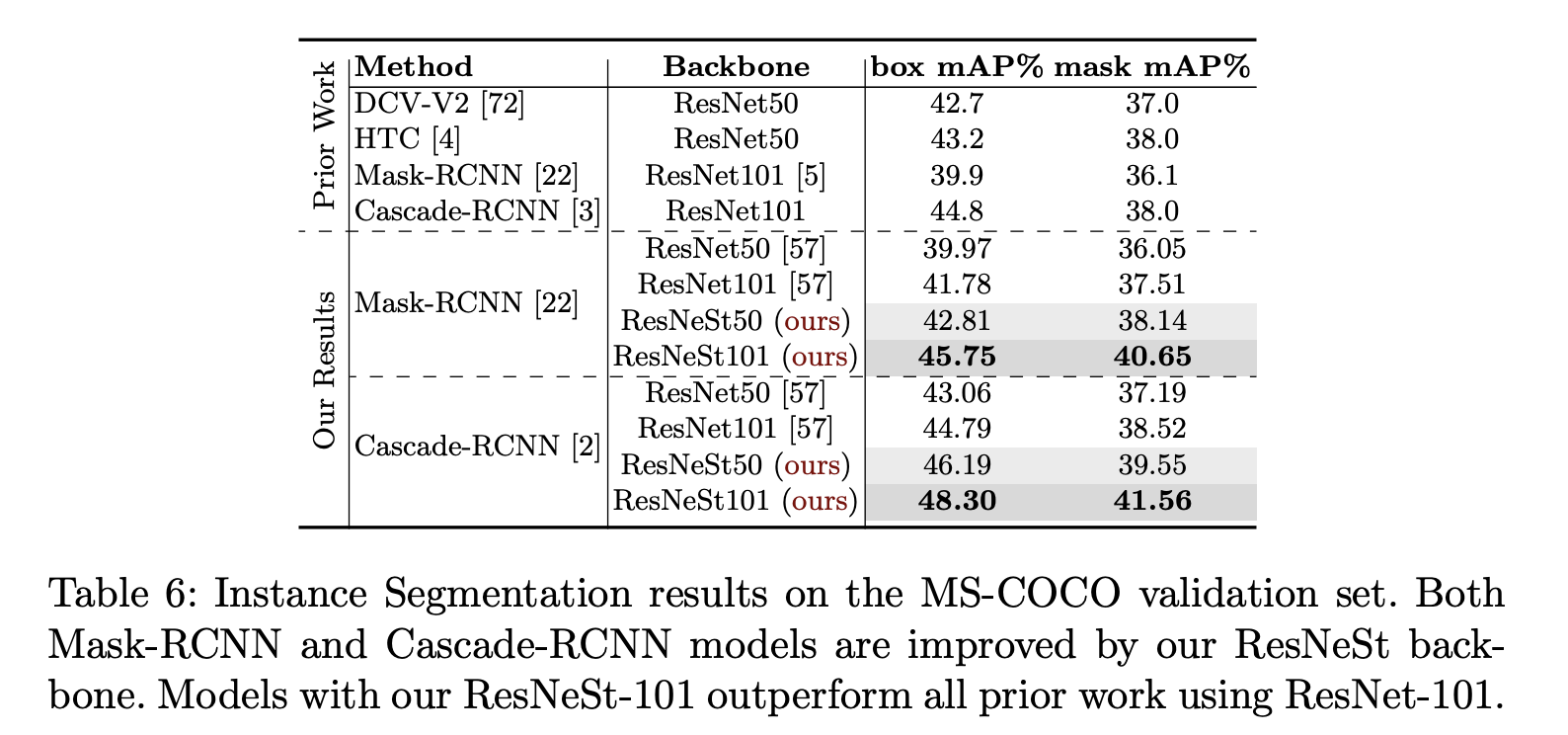 ResNeSt网络结构概要解读_resnest结构图_Moeyinss的博客-CSDN博客