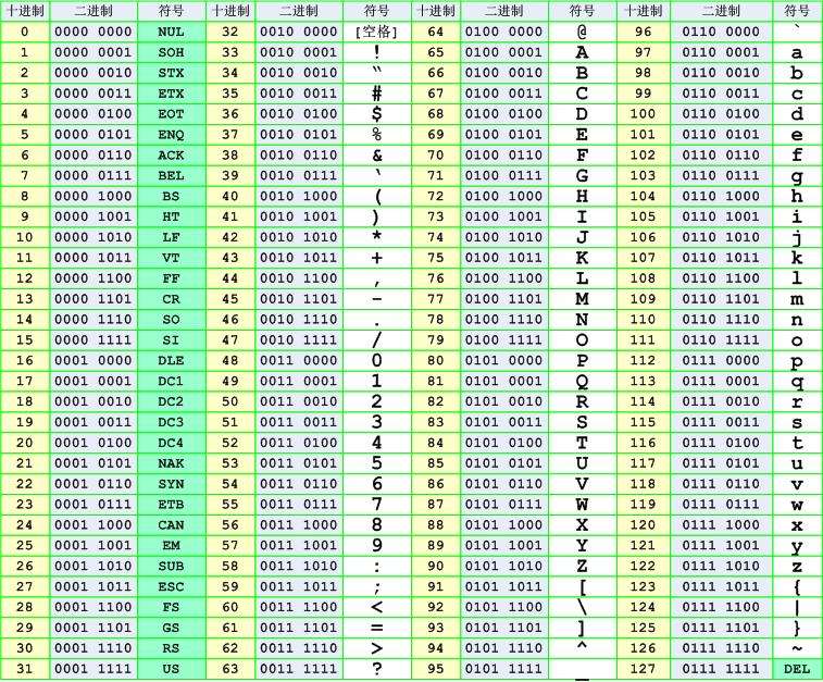 islower，isalnum，isalpha，tolower，isdigit等c++对ascii字符的处理判断_c++ islower-CSDN博客