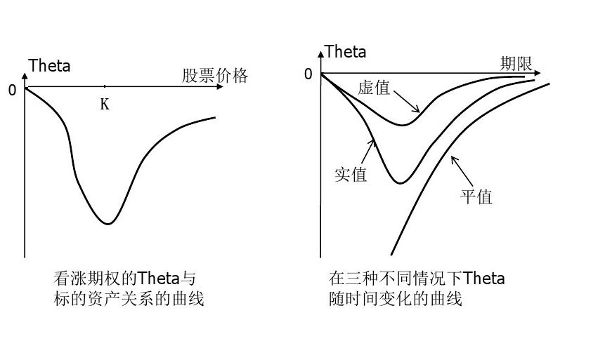 Theta随时间 及标的价格变化关系_20日后theta变化-CSDN博客