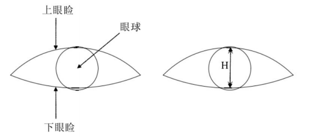 关键点提取：face_recognition、疲劳检测、人脸校准、人脸数据库_beyond compare tolerance参数 图片-CSDN博客