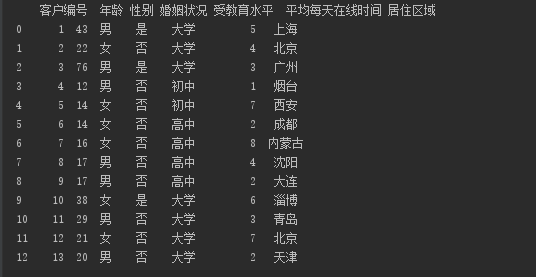 Python的文件读取与写入python 读取写入txt Csdn博客 