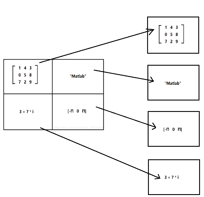 Matlab 变量matlab Workspace里的变量 Csdn博客 