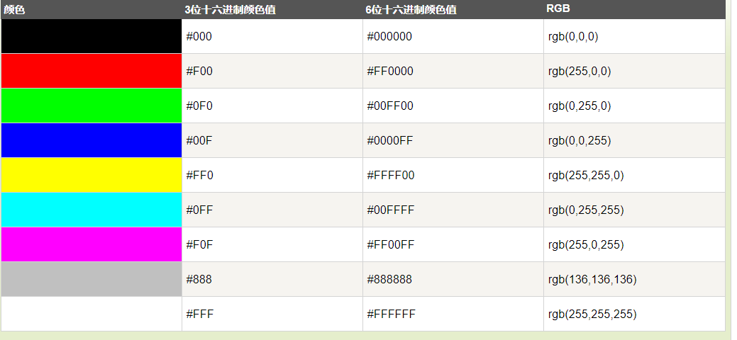 html颜色（背景，字体等）_html 字体颜色 背景颜色-CSDN博客