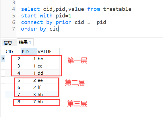 Oracle start with connect by prior 使用总结_start with connect by prior-CSDN博客