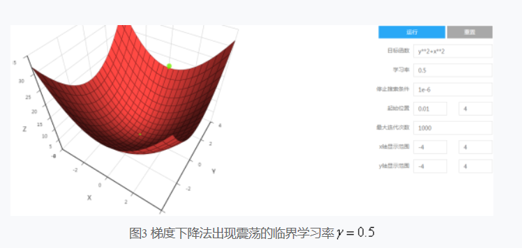 《深度学习入门——基于Python的理论与实现》笔记_nxssk-CSDN博客