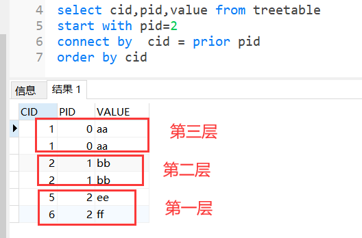 Oracle start with connect by prior 使用总结_start with connect by prior-CSDN博客