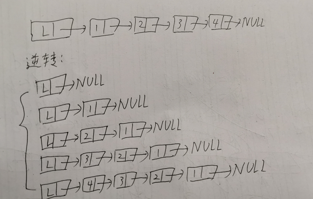 考研数据结构之线性表（17）——练习题之通过遍历一趟链表将链表中所有结点这种所有结点的链方向逆转（c表示）l 设有一个表头指针为 H 的单链表。试设计一个算法通过遍历一趟链表将链 表中