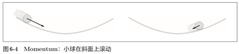 《深度学习入门——基于Python的理论与实现》笔记_nxssk-CSDN博客
