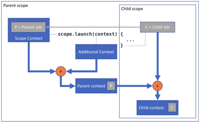 可能是最全的kotlin协程讲解 Csdn博客 