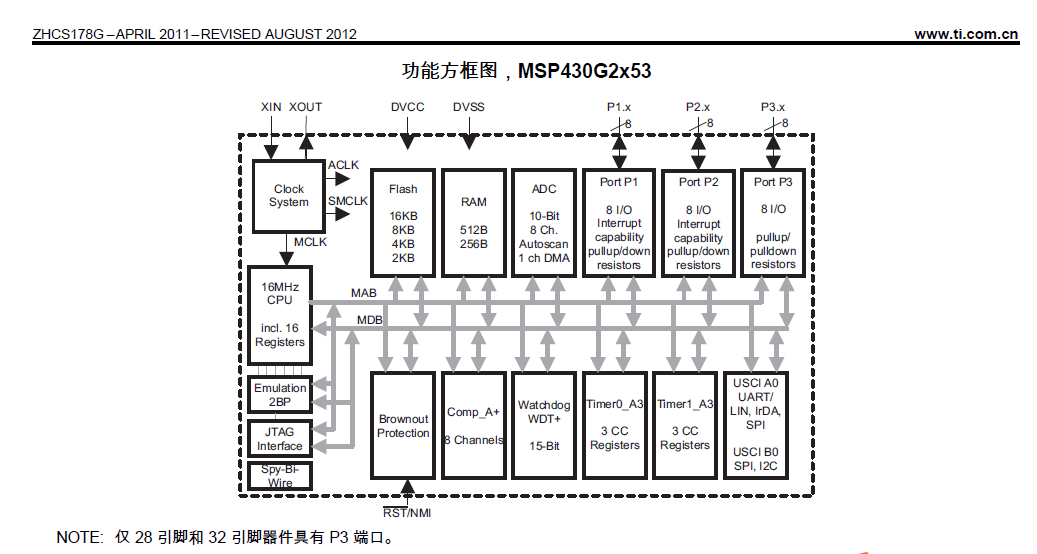 官网中MSP430G2553数据表及用户指南的简单了解-CSDN博客