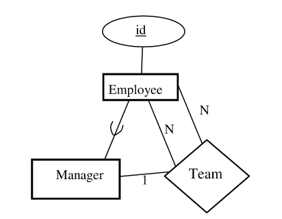 数据库笔记(1) EER图转relational schema-CSDN博客