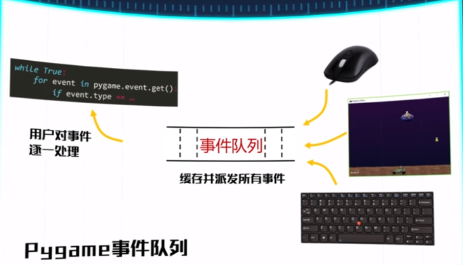 pygame学习笔记——自己整理（后续更新~）_indow.fill(black)-CSDN博客