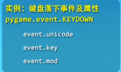 pygame学习笔记——自己整理（后续更新~）_indow.fill(black)-CSDN博客
