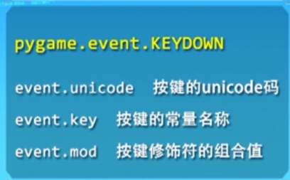 pygame学习笔记——自己整理（后续更新~）_indow.fill(black)-CSDN博客