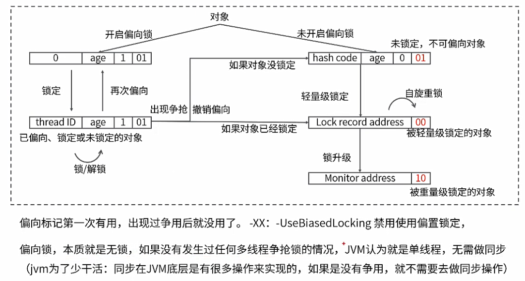 Java中锁的概念java 锁概念 Csdn博客 