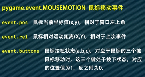 pygame学习笔记——自己整理（后续更新~）_indow.fill(black)-CSDN博客