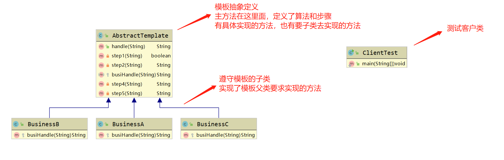 Java GoF 23种设计模式-行为型模式-模板模式（Template Pattern）_java gof23 模板方法模式-CSDN博客