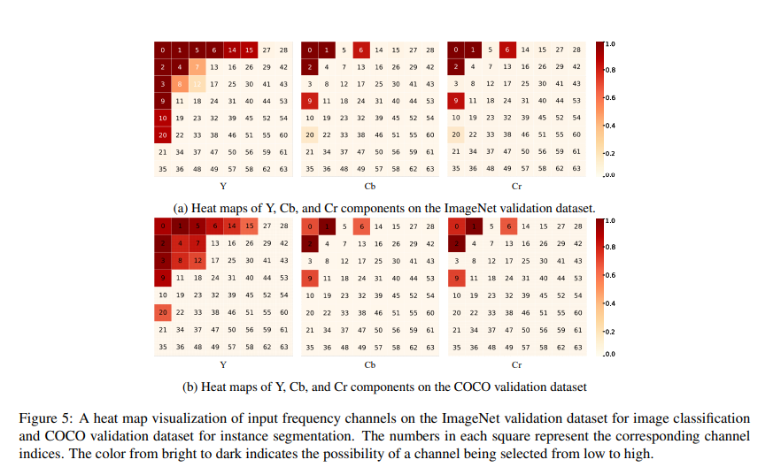 【CVPR2020】网络结构：GhostNet/频域卷积/Pi-Net_计算机cvpr领域好看的网络结构图-CSDN博客