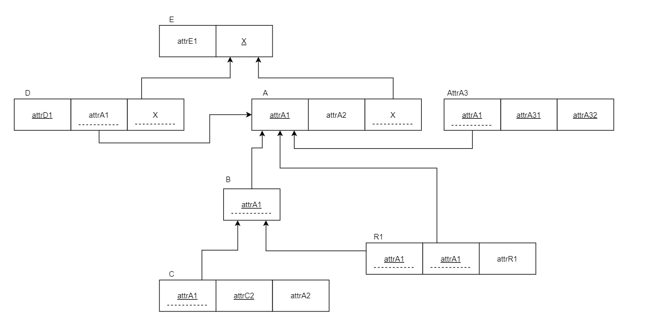 数据库笔记(1) EER图转relational schema-CSDN博客