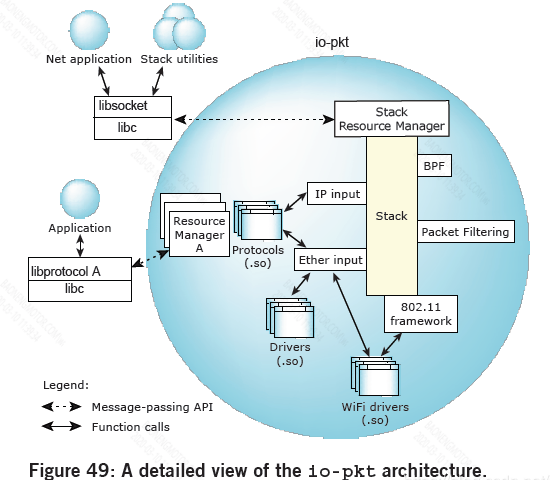 qnx中socket监听失败问题_qnx io-sock-CSDN博客