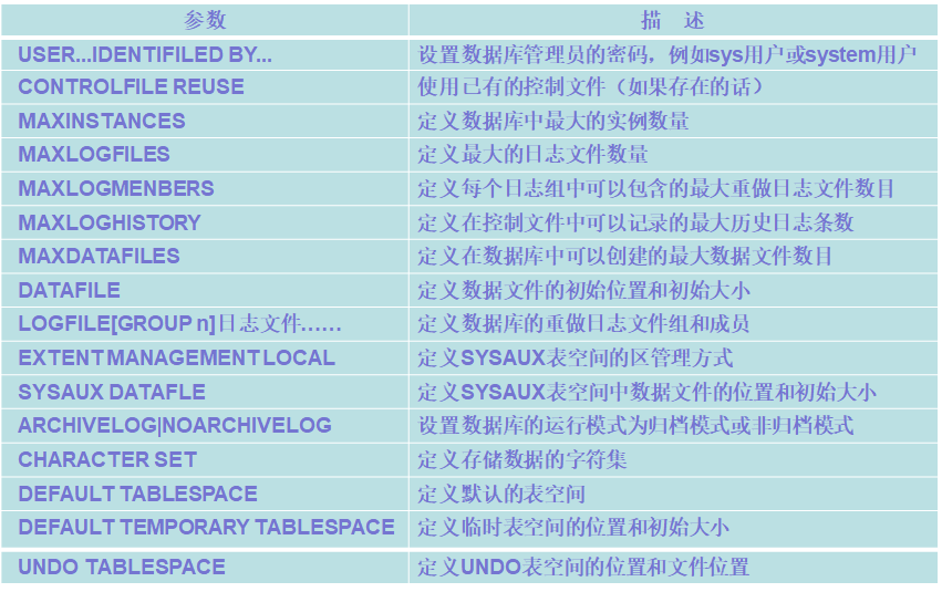 Oracle数据库----创建数据库_oracle create database-CSDN博客
