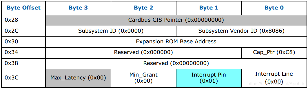 DPDK pmd驱动初始化（十九）_dpdk e1000 debug crash-CSDN博客