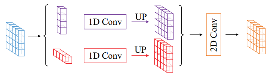 《Strip Pooling：Rethinking Spatial Pooling for Scene Parsing》论文笔记_加了strip pool后运算量增长-CSDN博客