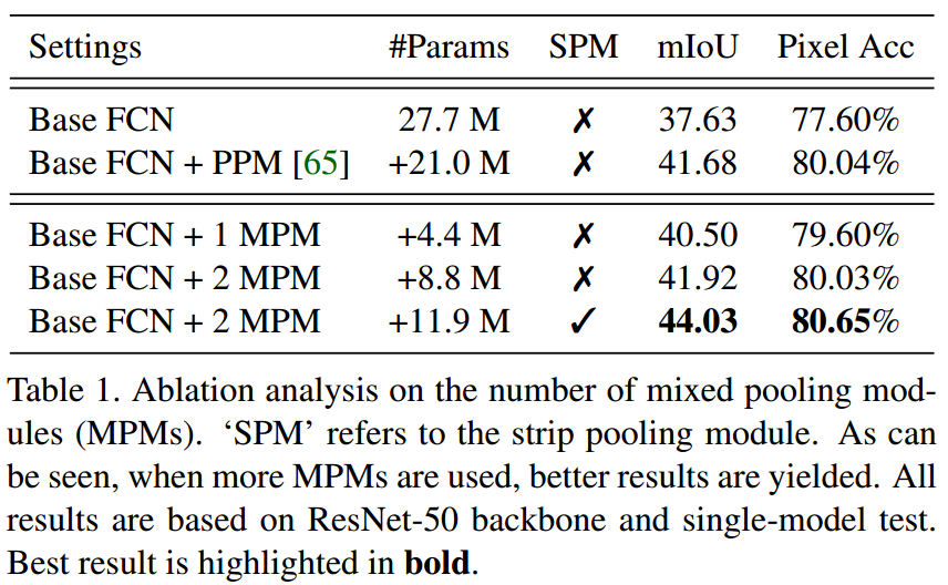 《Strip Pooling：Rethinking Spatial Pooling for Scene Parsing》论文笔记_加了strip pool后运算量增长-CSDN博客