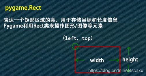 Pygame学习笔记——自己整理(后续更新~)indowfillblack Csdn博客