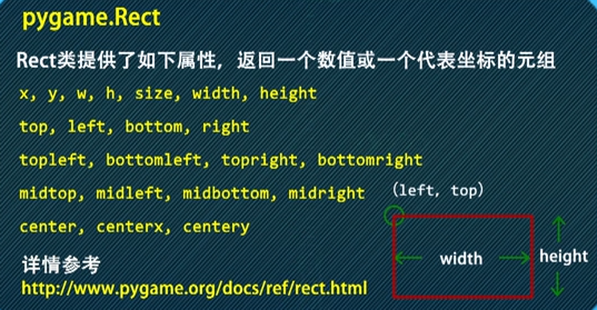 pygame学习笔记——自己整理（后续更新~）_indow.fill(black)-CSDN博客